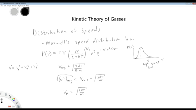 Kinetic Theory Of Gases | Physics 101 Mechanics | Numerade