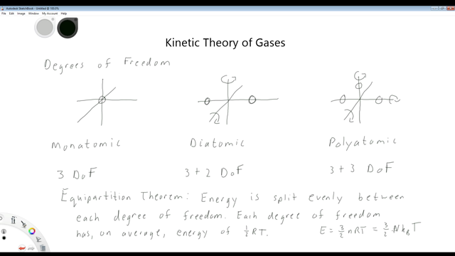 Kinetic Theory Of Gases | Physics 101 Mechanics | Numerade
