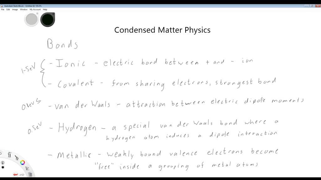 Condensed matter physics - intro | Numerade