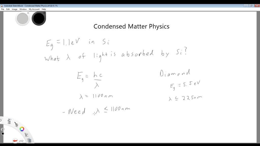 Condensed matter physics - intro | Numerade