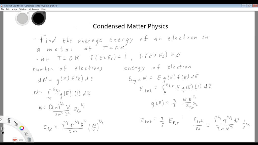 Condensed matter physics - intro | Numerade