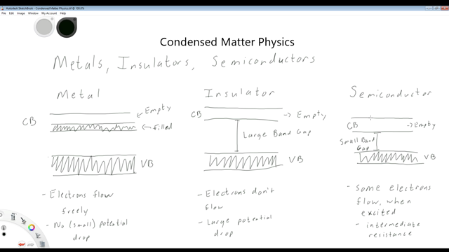 Condensed Matter Physics Physics 103 Numerade
