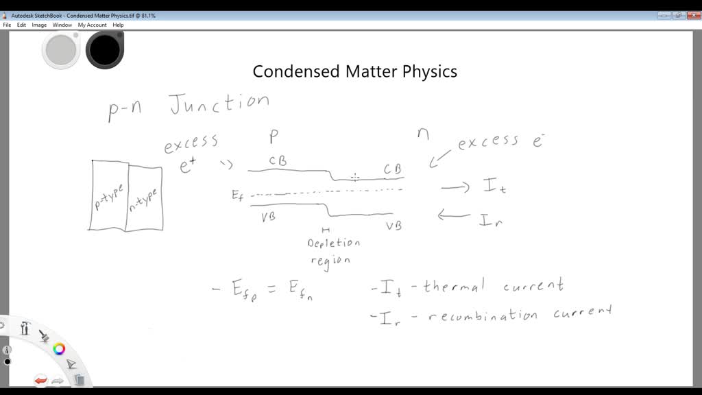 Condensed matter physics - intro | Numerade