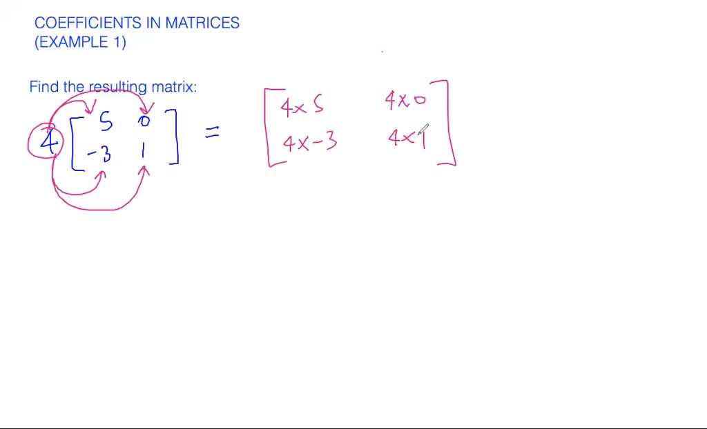 Coefficients in matrices - overview | Numerade
