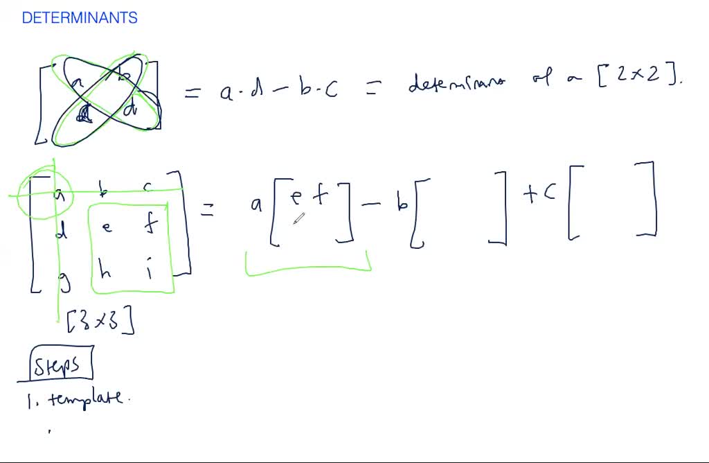 Inverses of matrices - example 2 | Numerade