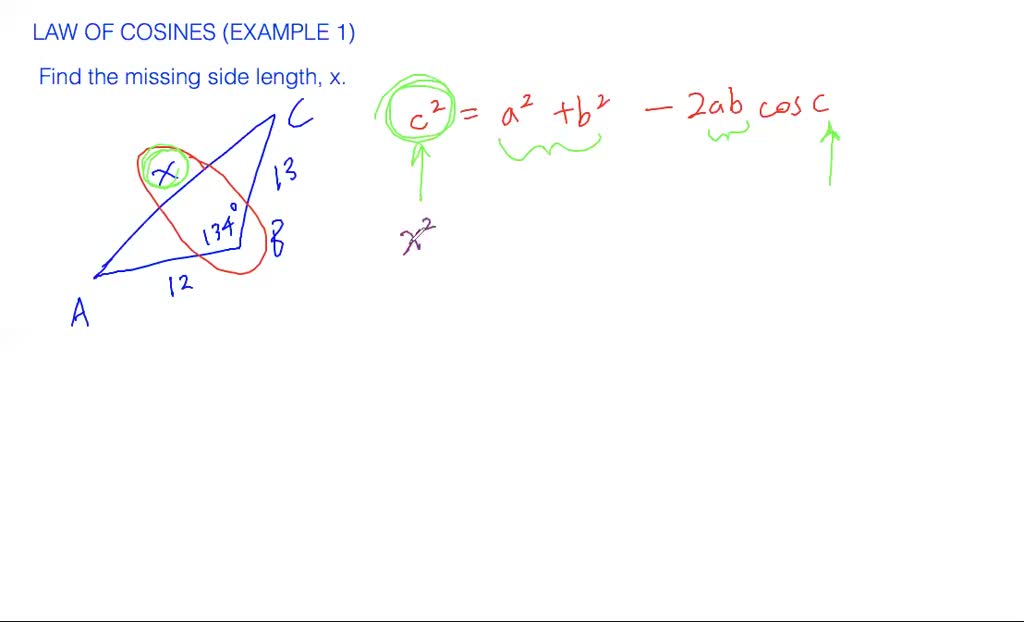 Law of cosines - overview | Numerade