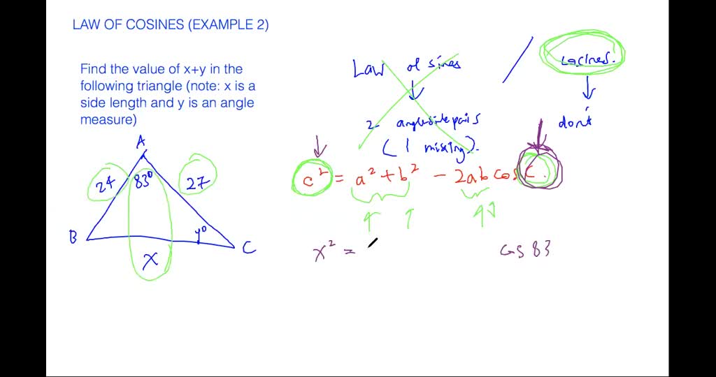 Law of cosines - overview | Numerade