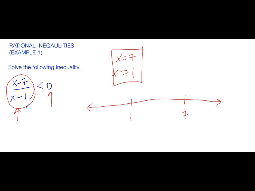 Rational inequalities - overview | Numerade