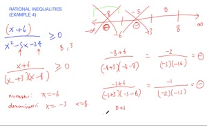 Rational inequalities - overview | Numerade