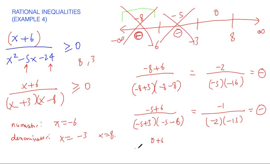 Rational inequalities - overview | Numerade