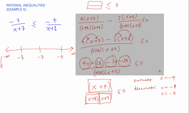 Rational Numbers | Precalculus | Numerade