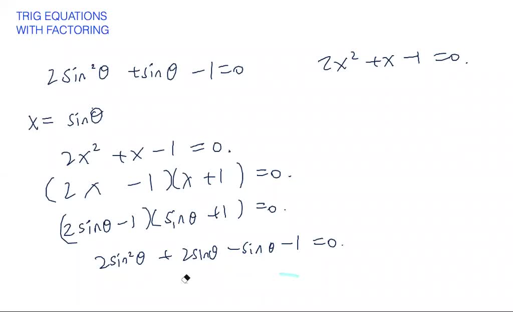 Inverse trig functions - overview | Numerade