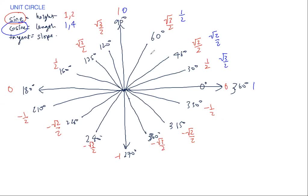 3d Unit Circle Precalculus