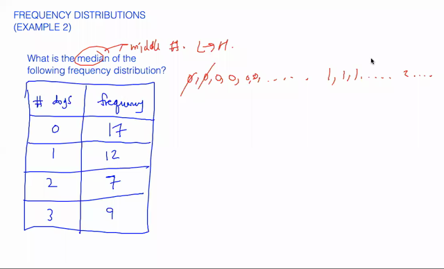 SAT Math - Probability and Statistics | SAT | Numerade