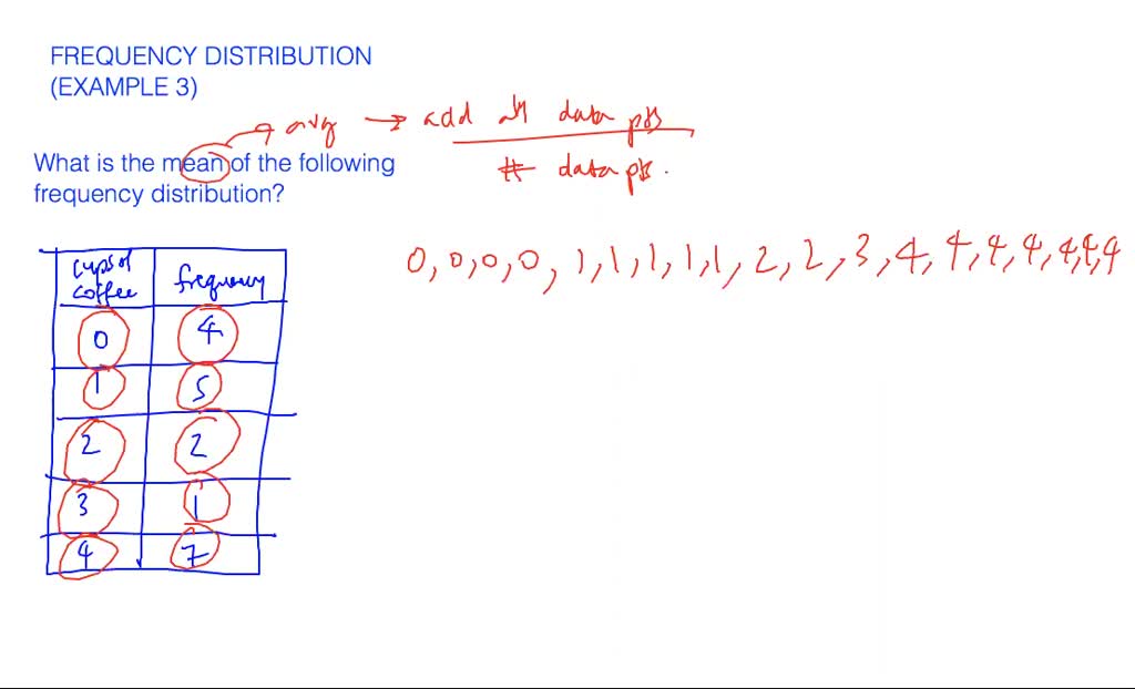 Frequency distributions - overview | Numerade