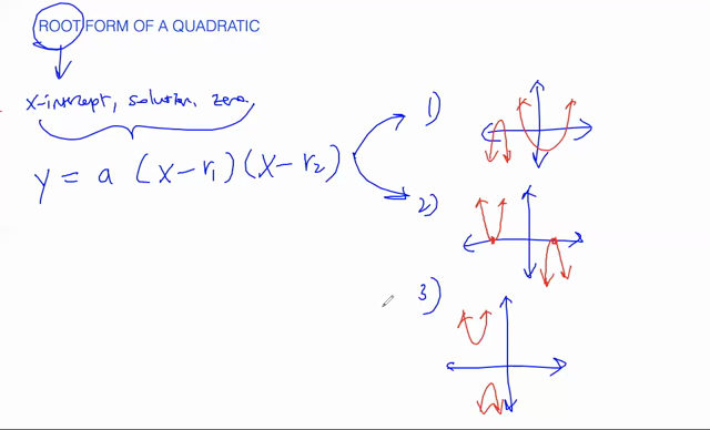 SAT Math - Quadratics | SAT | Numerade