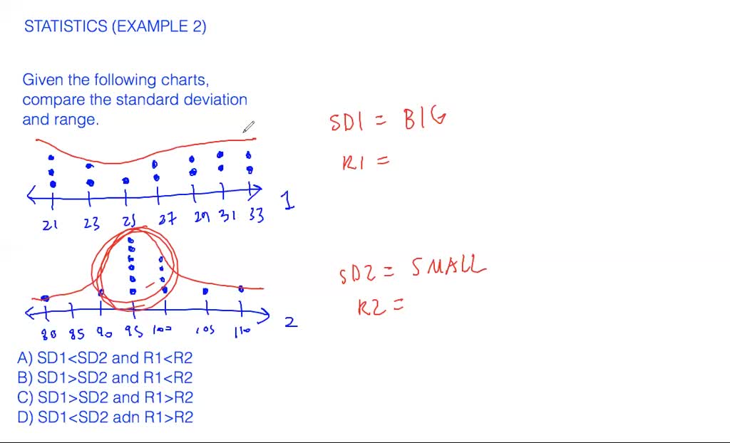 Statistics - overview | Numerade