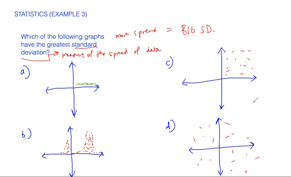 Statistics - overview | Numerade