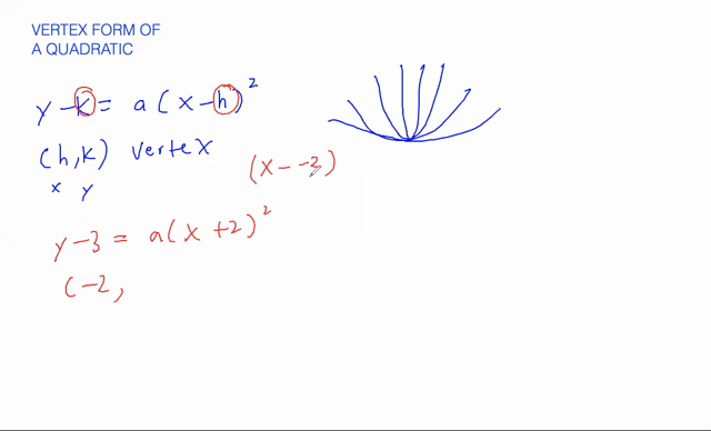 SAT Math - Quadratics | SAT | Numerade