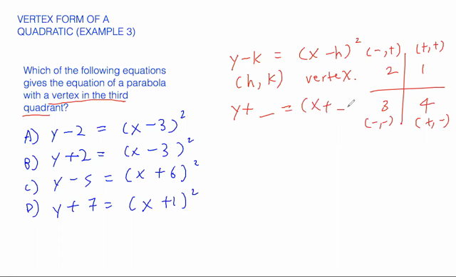 SAT Math - Quadratics | SAT | Numerade