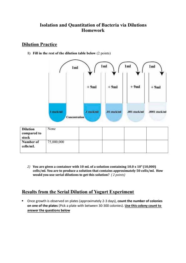 You are testing unpasteurized milk for the presence of bacterial ...
