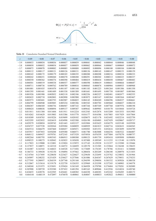 SOLVED: Table of Standard Normal Probabilities for Negative Z-scores ...