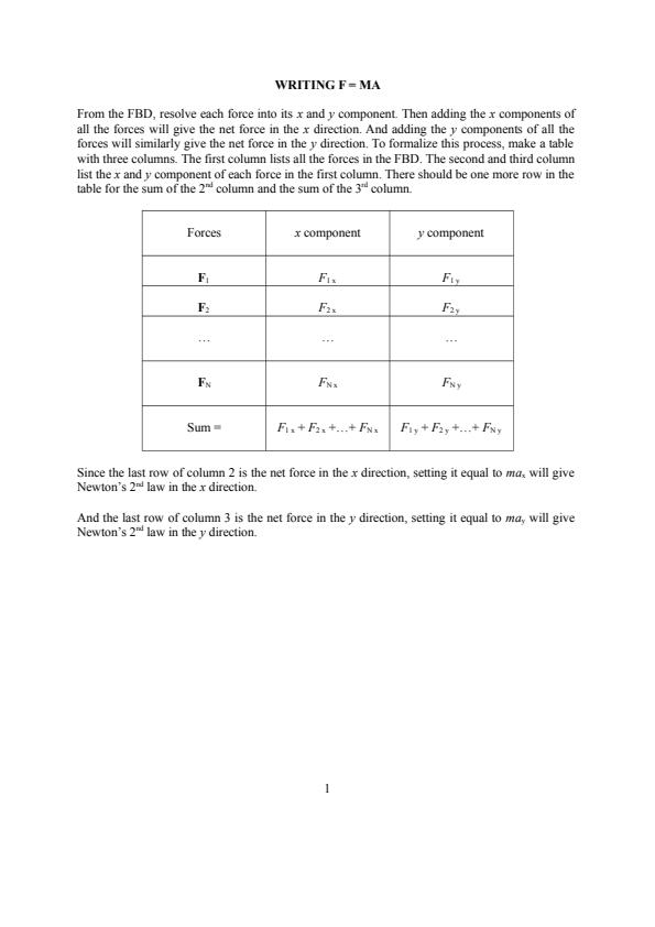 SOLVED: Use the component form of Newton's second law to write an ...
