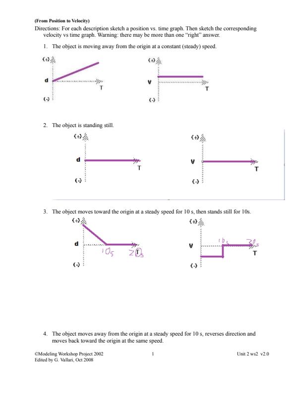 The figures below each show an object's position in three successive ...