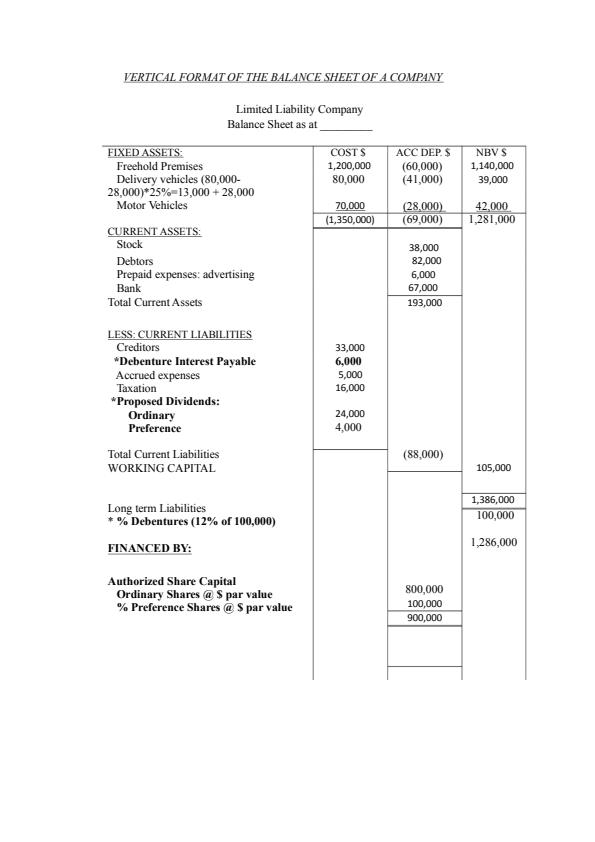 SOLVED: E5-4B (Lo2,3) (Preparation of a Classified Balance Sheet ...