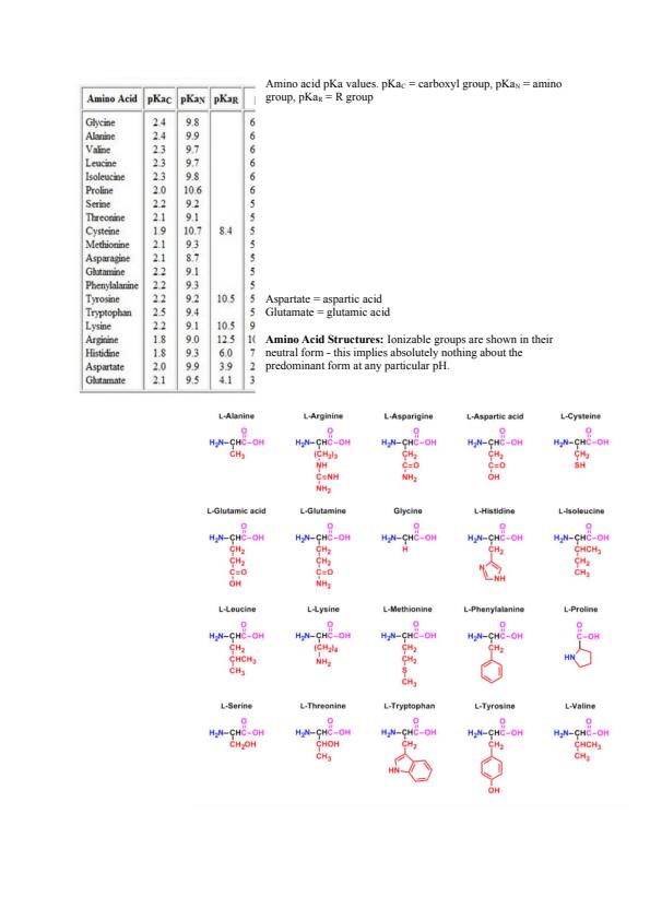 SOLVED: Draw the predominant structure of asparagine at pH 2.8. Is the ...