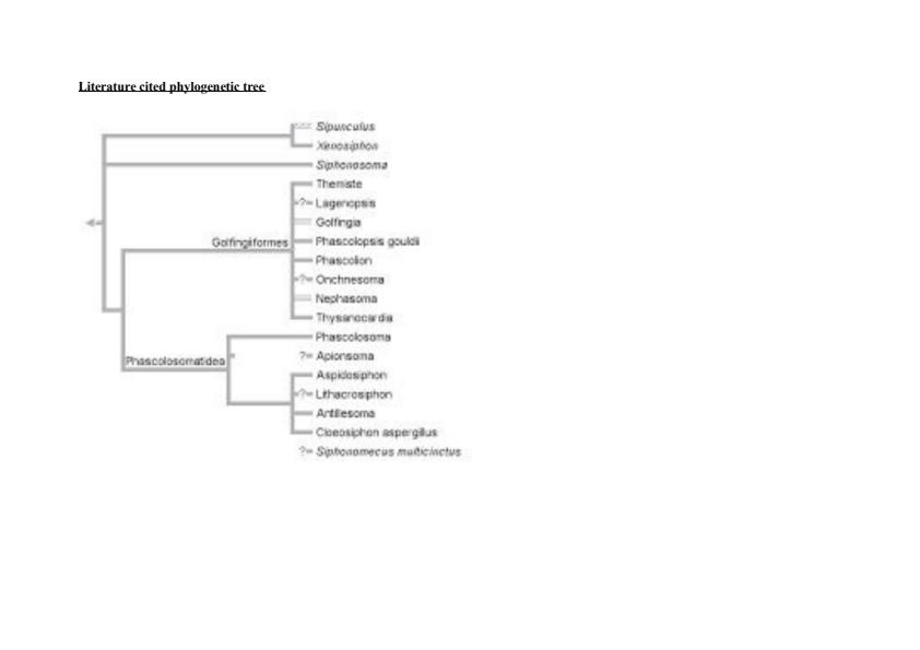 ⏩SOLVED:Draw the phylogenetic tree for the species below. Identify ...