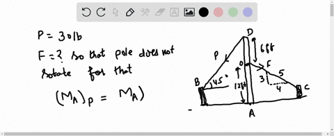 If the man at B exerts a force of P=30 lb on his rope, determine the ...
