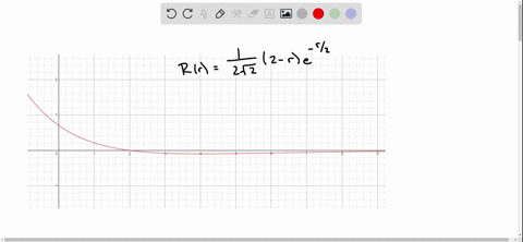 SOLVED:Use the data in Table 3.2 to sketch a graph showing the radial ...