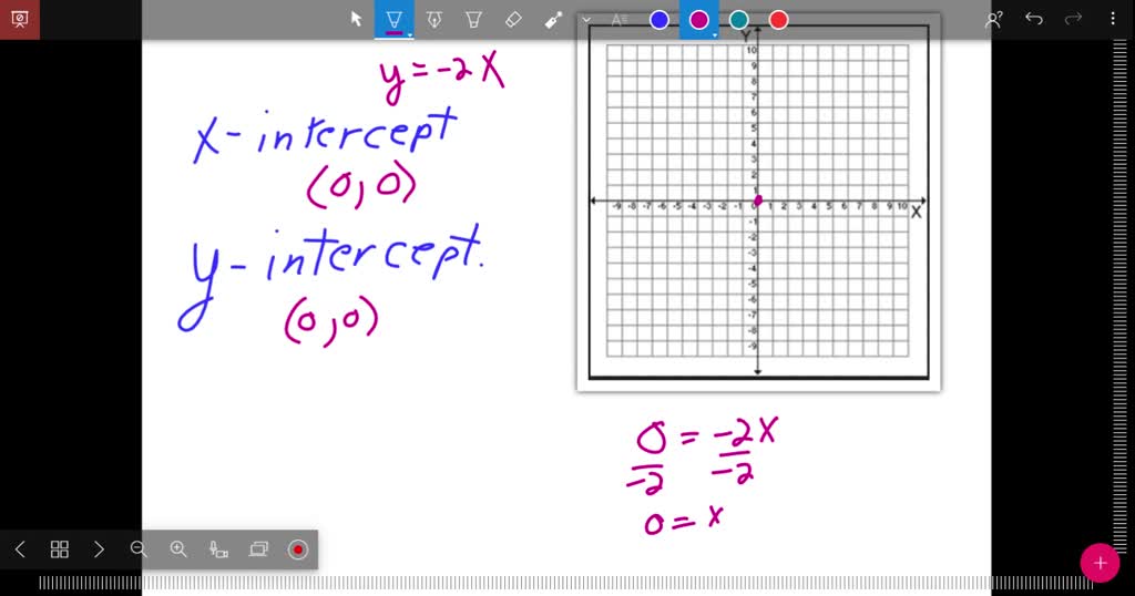 SOLVED:Graph using the intercepts. y=-2 x