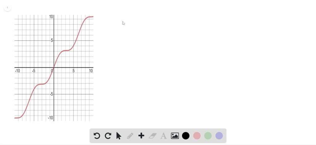 For the following functions, use a calculator to graph the function and ...