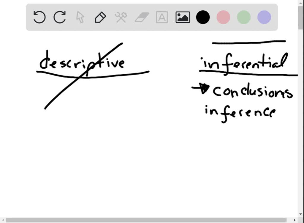 Describe a one-time sampling procedure for measuring behavior and the ...