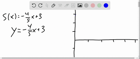 Chapter 10, Linear Functions And Equations Video Solutions, Pre ...