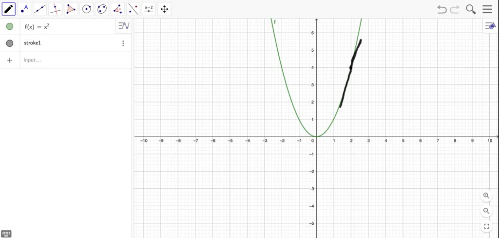⏩SOLVED:On a graph of f(x)=x^2, (a) draw the tangent line to the ...