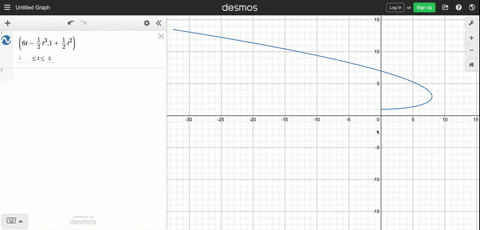 (a) Use a graphing utility to generate the trajectory of a particle ...