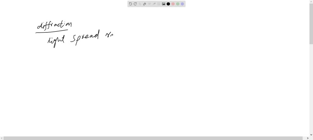 SOLVED:Which diagram best represents the phenomenon of diffraction?