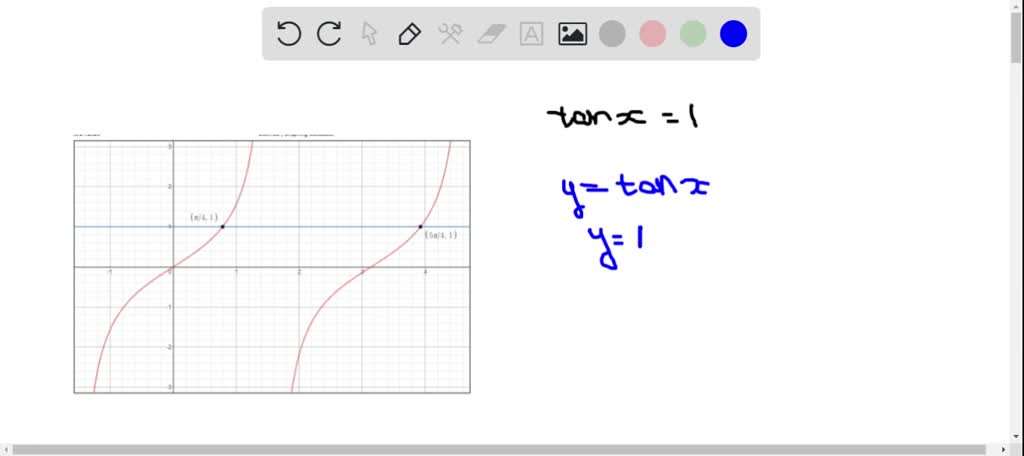 ⏩SOLVED:Refer to the graph of y=tanx to find the exact values of x… | Numerade