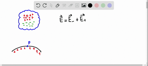 SOLVED:Charged cloud causes electric field on Earth The electric charge ...
