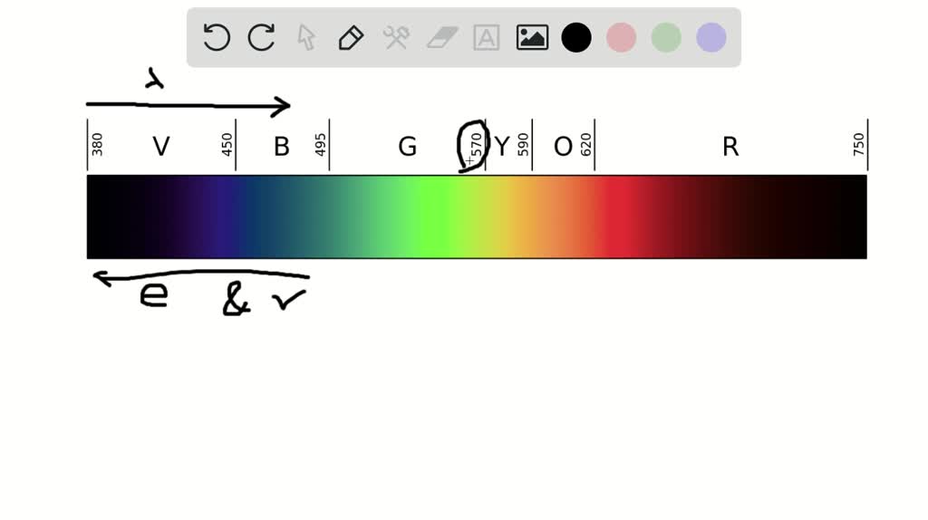 SOLVED:Consider the colors of the visible spectrum. (a) Which colors of ...
