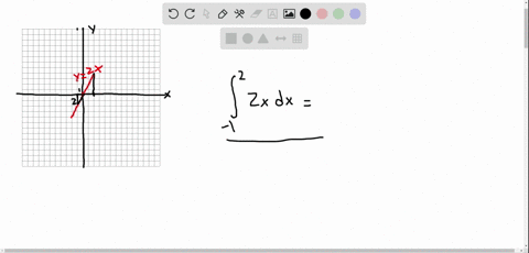 ⏩SOLVED:Sketch a graph of y=2 x on [-1,2] and use geometry to find ...