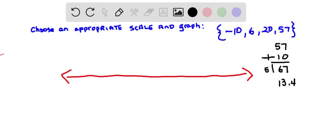 SOLVED:Consider the real number line shown here: Determine whether the ...