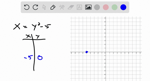 SOLVED:Sketching the Graph of an Equation In Exercises, identify any ...