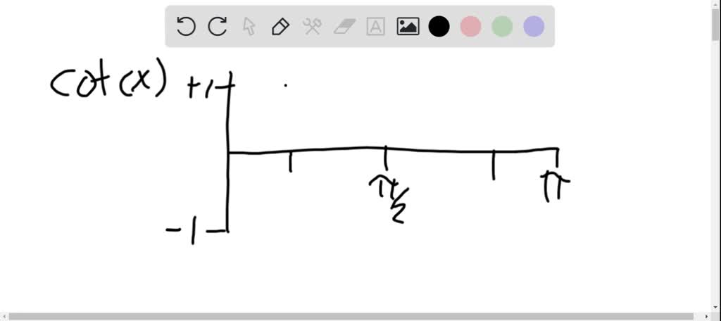 ⏩SOLVED:Make a table of values using multiples of π/ 4 for x. Then… | Numerade