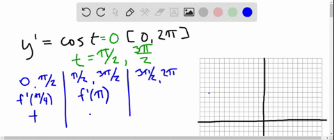 SOLVED:Each of Exercises 49-70 gives the first derivative of a continuous function y=f(x). Find ...