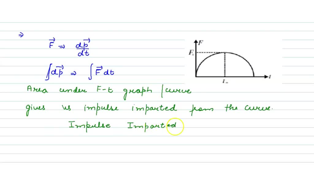 A variable force acts on a particle of mass m from t=0 to t=to. The F-t plot is a semicircle ...