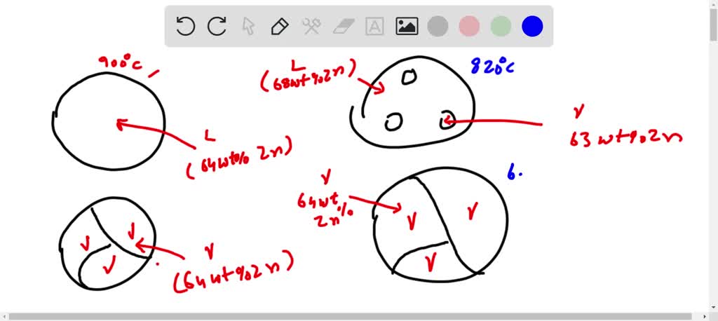 For a 64 wt% Zn-36 wt% Cu alloy, make schematic sketches of the ...